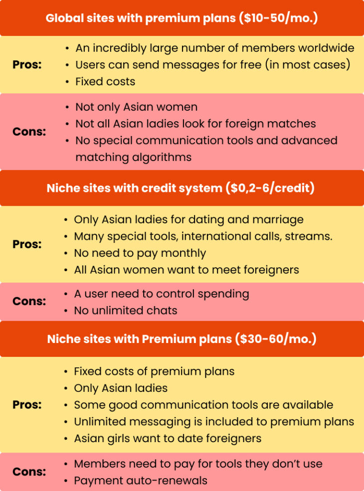 Meet Thai Mail Order Brides: Best Dating Sites, Prices & Guide